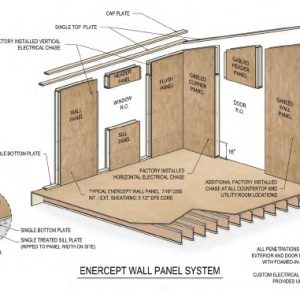 SIP | Structural Insulated Panels | Custom Timber Frames